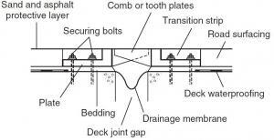 Expansion Joints in Bridges - Structville