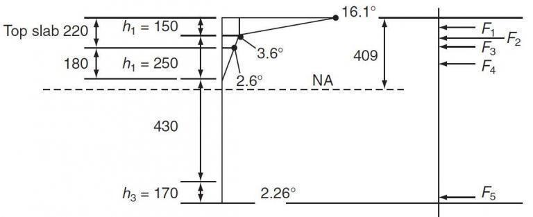 Temperature Actions on Bridge Decks | Thermal Loads on Bridges ...