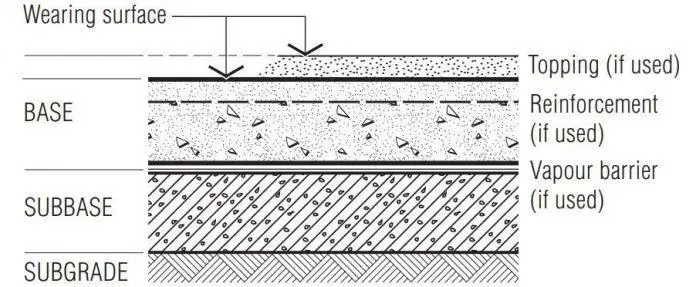 Design of Industrial Ground Floor Slabs - Structville