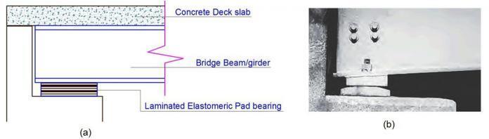 Introduction to Theory of Structures | Structural Analysis - Structville