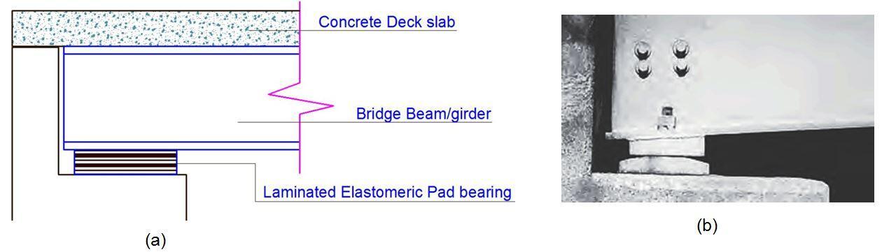 Introduction to Theory of Structures | Structural Analysis - Structville