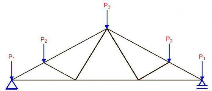 Introduction to Theory of Structures | Structural Analysis - Structville