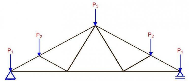 Introduction to Theory of Structures | Structural Analysis - Structville