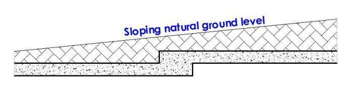 Design of Stepped Foundation - Structville