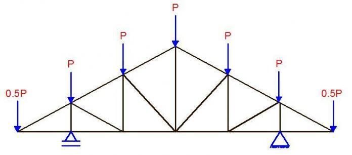 Introduction to Theory of Structures | Structural Analysis - Structville