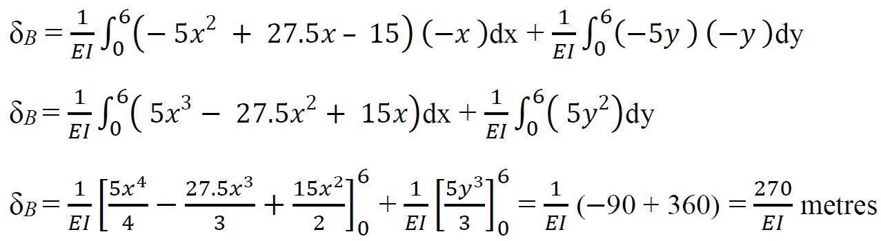Deflection of Statically Determinate Frames | Virtual Work Method - Structville