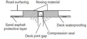 Expansion Joints in Bridges - Structville