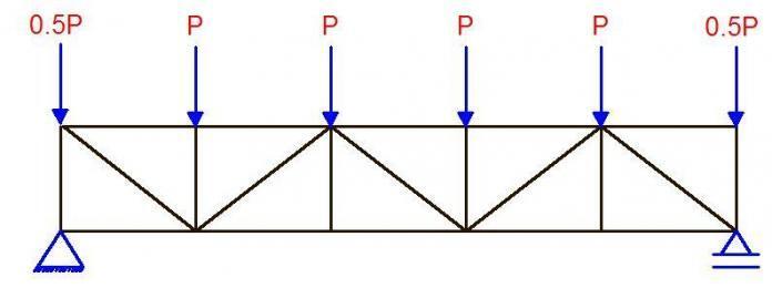 Introduction to Theory of Structures | Structural Analysis - Structville