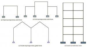 Introduction to Theory of Structures | Structural Analysis - Structville