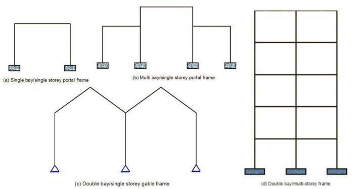 Introduction to Theory of Structures | Structural Analysis - Structville