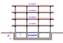 Design of Buoyancy Raft Foundations | Compensated Foundation - Structville