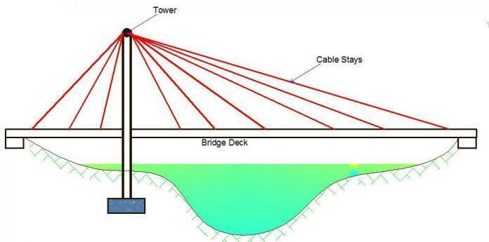 Introduction to Theory of Structures | Structural Analysis - Structville