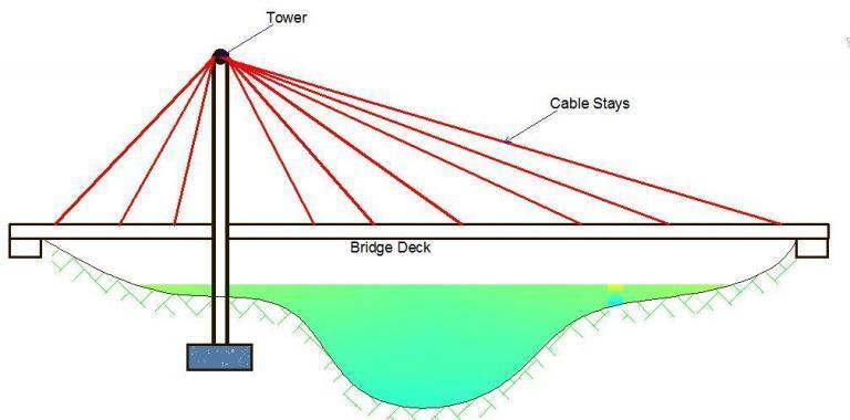 Introduction to Theory of Structures | Structural Analysis - Structville