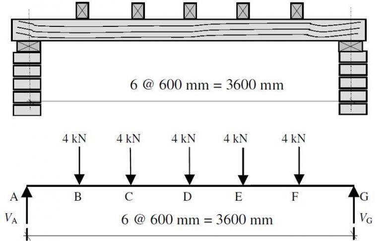 Introduction to Theory of Structures | Structural Analysis - Structville