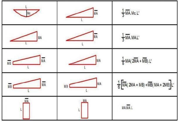 Deflection of Statically Determinate Frames | Virtual Work Method ...