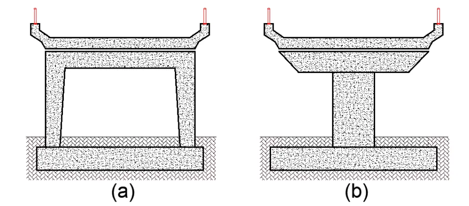 Modelling of Foundation of Bridges - Structville