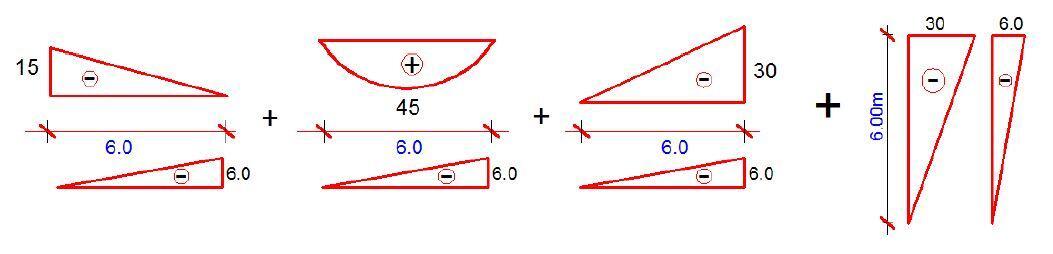 Deflection of Statically Determinate Frames | Virtual Work Method ...