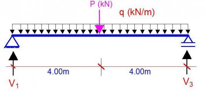 Introduction to Theory of Structures | Structural Analysis - Structville