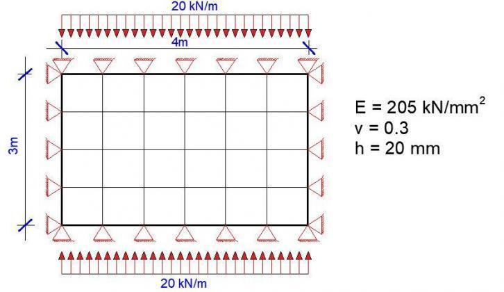 Buckling of Thin Plates - Structville