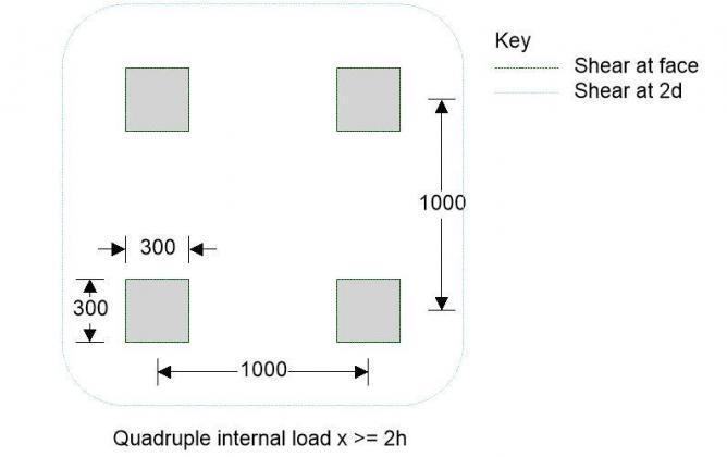 Design of Industrial Ground Floor Slabs - Structville