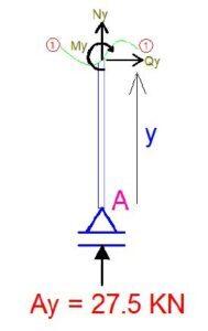 Deflection of Statically Determinate Frames | Virtual Work Method - Structville