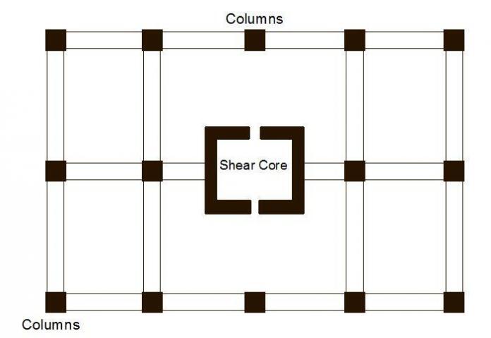 Introduction to Theory of Structures | Structural Analysis - Structville