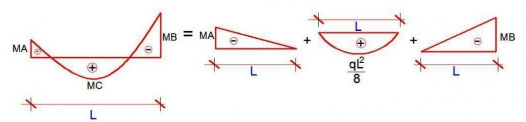 Deflection of Statically Determinate Frames | Virtual Work Method ...