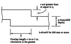 Design of Stepped Foundation - Structville