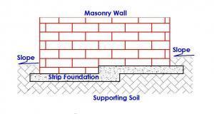 Design of Stepped Foundation - Structville