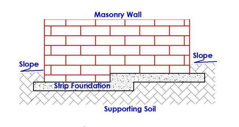 Design of Stepped Foundation - Structville