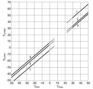 Temperature Actions on Bridge Decks | Thermal Loads on Bridges ...