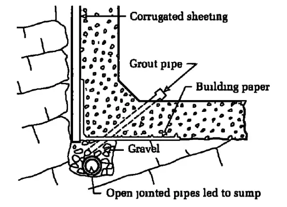 Seepage of Water into Excavations - Structville