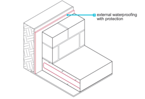 Waterproofing of Basements - Structville