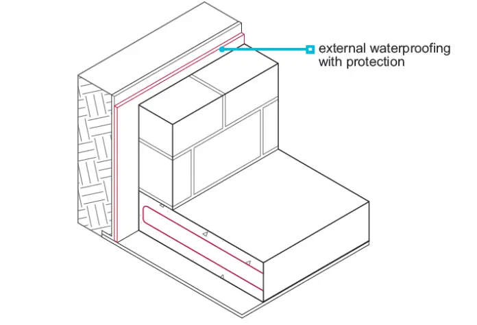 Waterproofing of Basements - Structville
