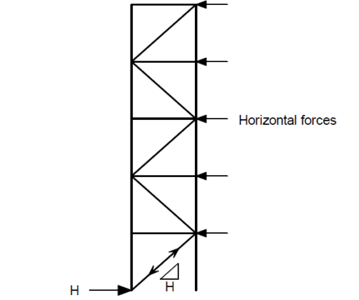 Braced Frame Structures - Structville