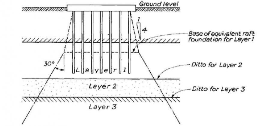 Elastic Settlement Of Pile Groups Structville