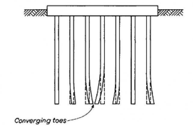Bearing Capacity of Pile Groups - Structville