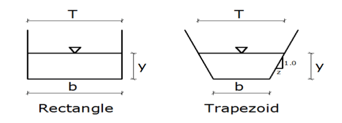 Best Hydraulic Cross-section of Roadside Drains - Structville