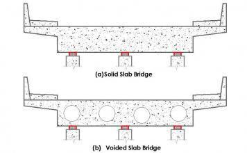 Voided Slab Bridge Decks: Design and Construction - Structville
