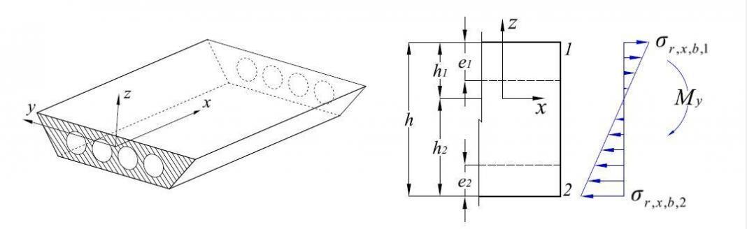 Voided Slab Bridge Decks: Design and Construction - Structville