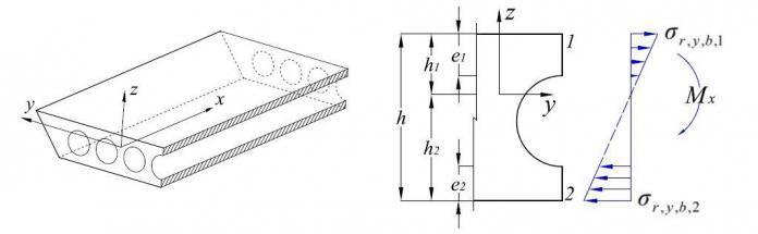 Voided Slab Bridge Decks: Design and Construction - Structville