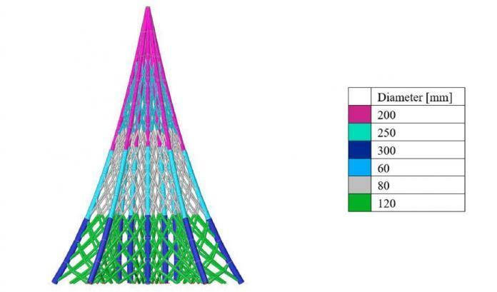 Evaluation of Pykrete in the Design of a Lattice Tower - Structville