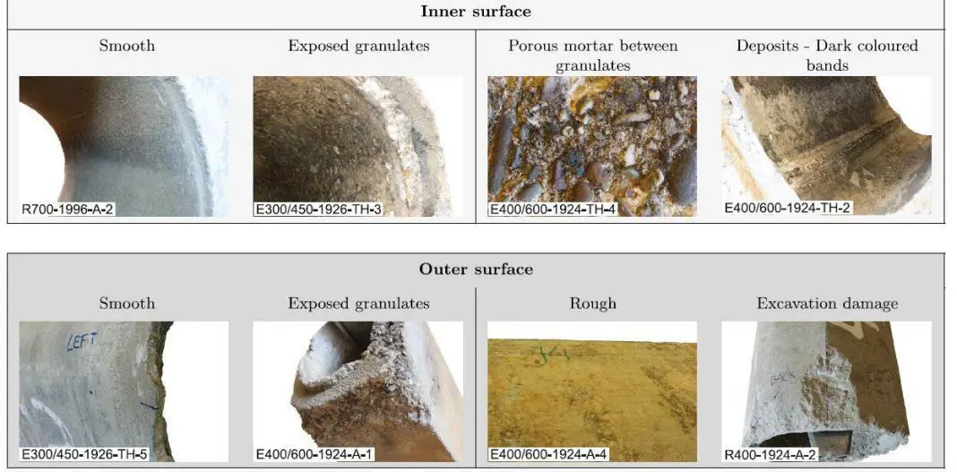 Causes of Deterioration of Used Concrete Sewer Pipes - Structville