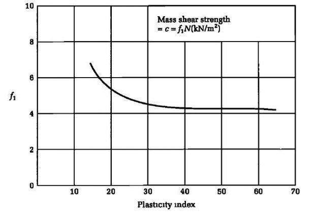 Standard Penetration Test (SPT) for Foundation Design - Structville