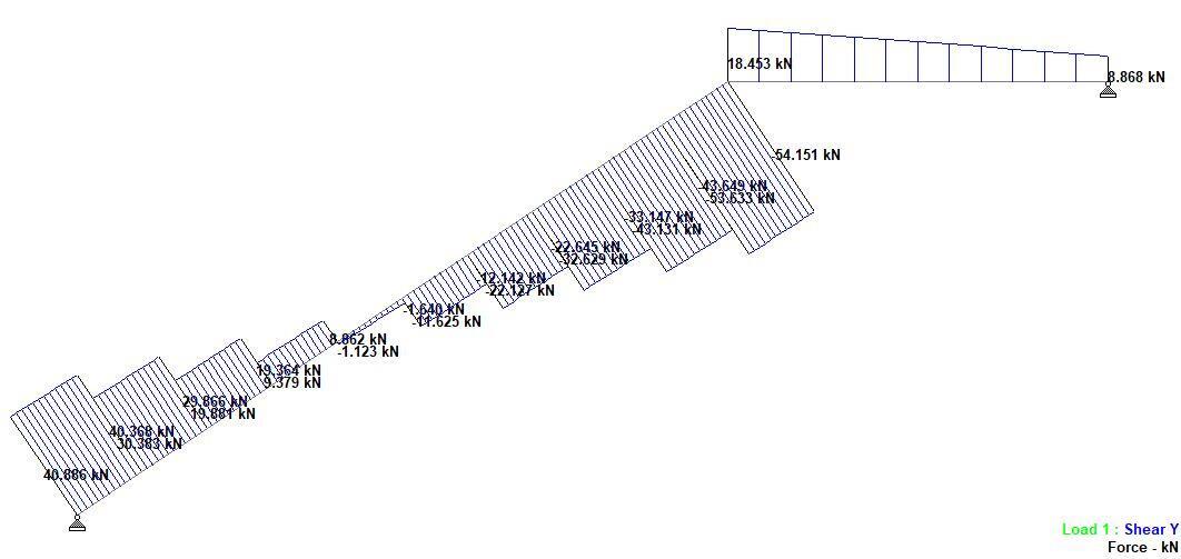 Design of Cantilever Stairs - Structville