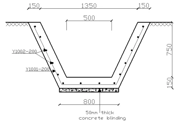 Construction and Cost Comparison of Rectangular and Trapezoidal Drains ...