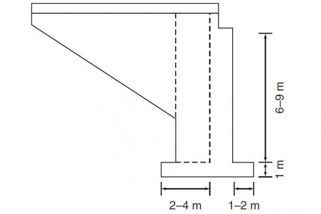 Abutment of Bridges: Functions, Types, and Design - Structville