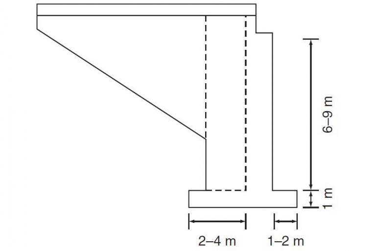 Abutment of Bridges: Functions, Types, and Design - Structville Abutment of Bridges: Functions, Types, and Design - Structville