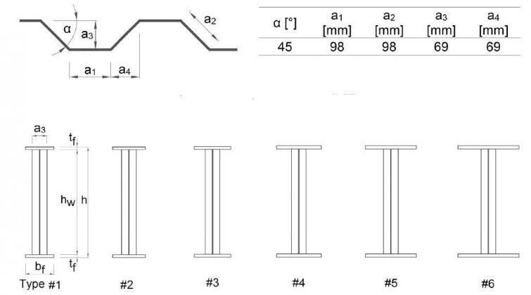 Lateral-Torsional Buckling Strength of Corrugated Web Girders - Structville