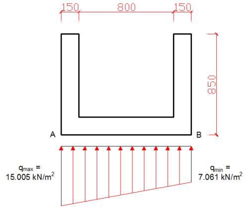 Design of Rectangular Roadside Drains | Drainage Sewers and Channels ...